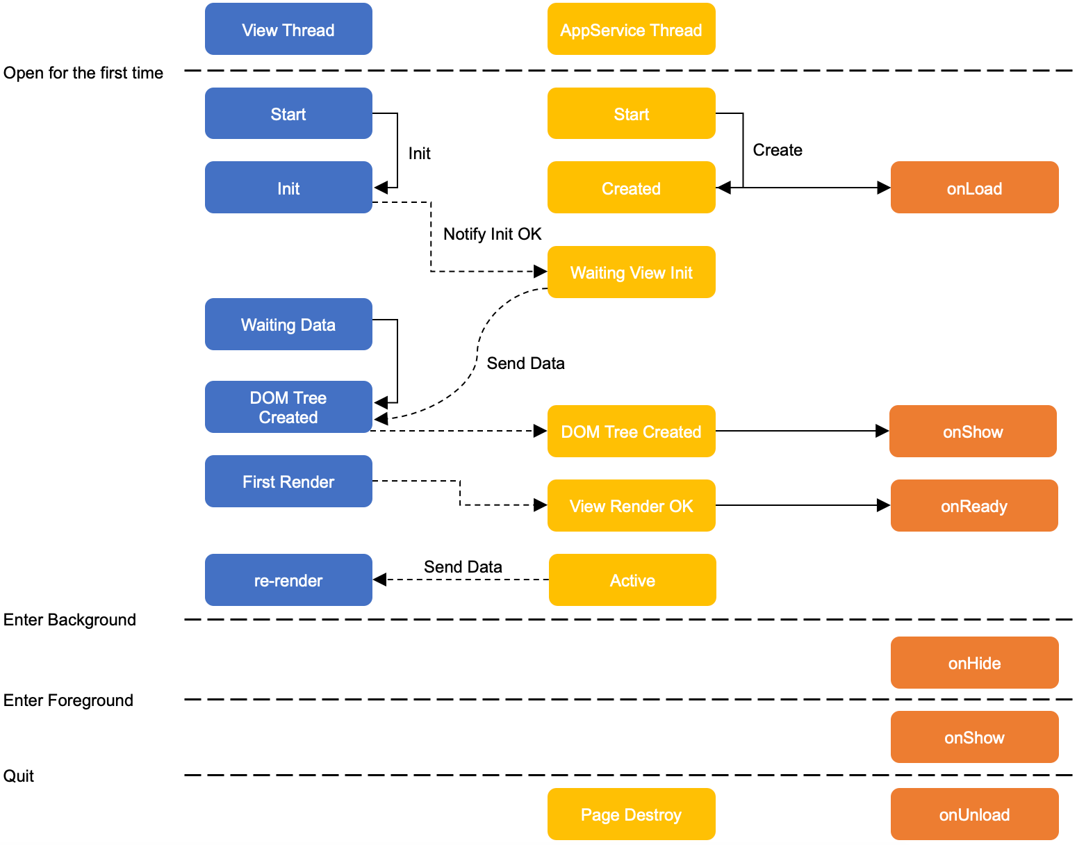 页面生命周期_小程序_抖音开放平台